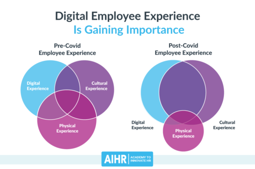 Digital Employee Experience Explained: A Definitive Guide for HR - AIHR