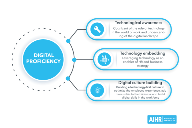 Digital Proficiency for HR Professionals: All You Need to Know - AIHR