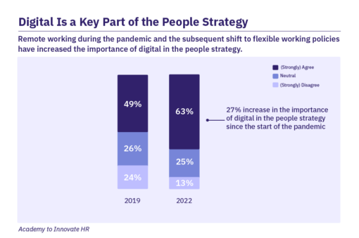 The State of Digital HR: From Business Enabler to Business Driver - AIHR