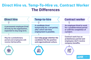 What Is a Direct Hire? | AIHR – HR Glossary