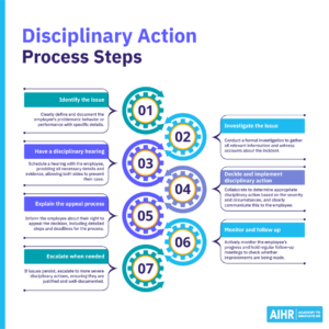 Disciplinary Action at Work: An HR's Guide [+ FREE Form] - AIHR