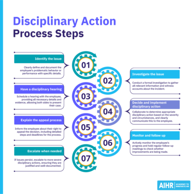 Disciplinary Action at Work: An HR's Guide [+ FREE Form] - AIHR