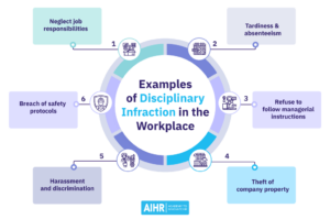 What Is a Disciplinary Infraction? | AIHR – HR Glossary