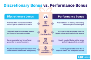Discretionary Bonus: Meaning, Examples and More | HR Glossary - AIHR