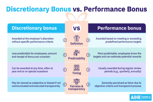 Discretionary Bonus: Meaning, Examples and More | HR Glossary - AIHR
