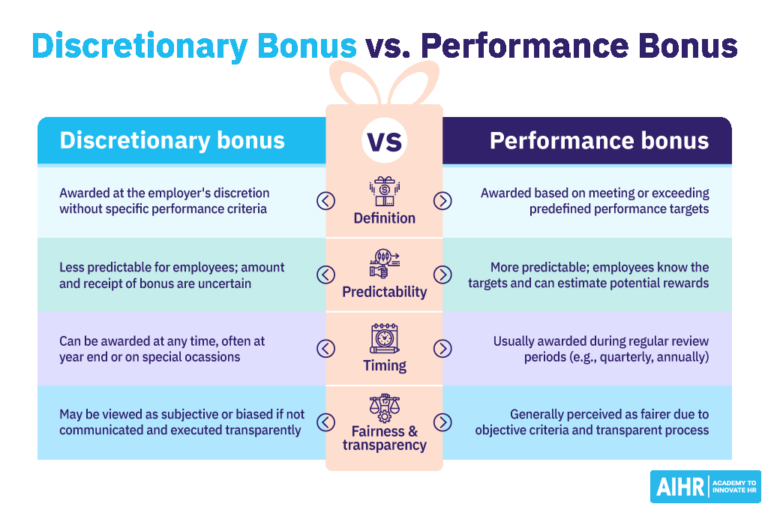 Discretionary Bonus: Meaning, Examples and More | HR Glossary - AIHR