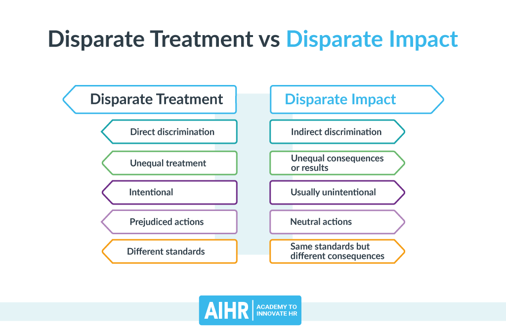 Disparate Treatment All HR Needs To Know AIHR