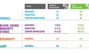 10 DEI Metrics Your Organization Should Track - AIHR