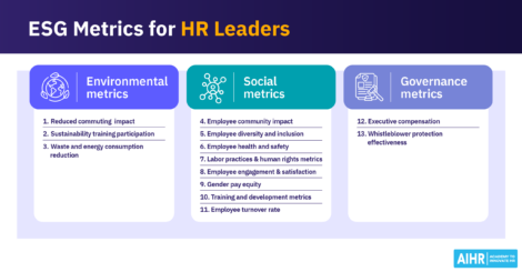 Lean HR: Examples, Benefits, and Where to Start - AIHR