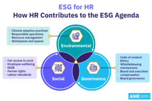 ESG and HR: What You Need To Know and Where To Start - AIHR