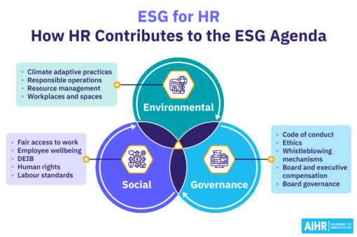 ESG and HR: What You Need To Know and Where To Start - AIHR