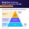 Develop Your EVP With an Employee Value Proposition Framework - AIHR