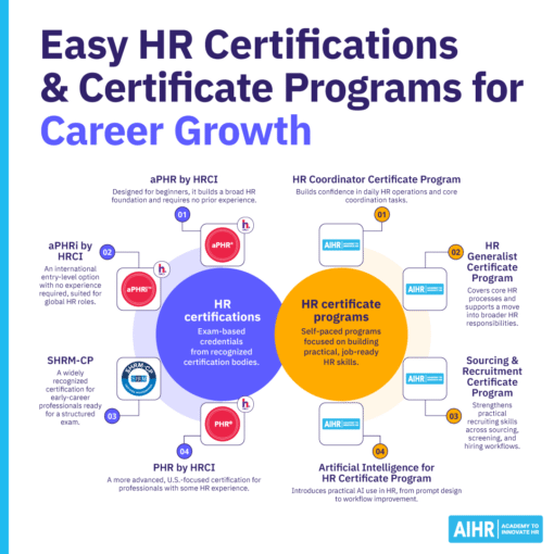 8 Easy HR Certifications & Certificate Programs for 2026 - AIHR