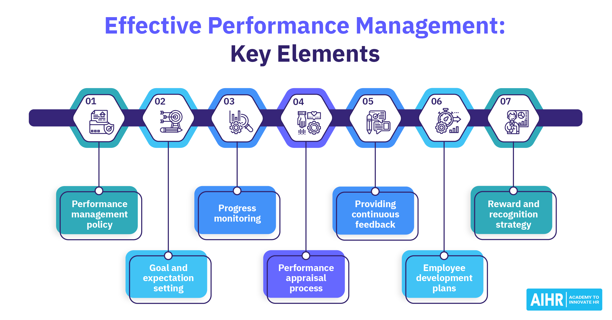 What Is Performance Management The Complete Guide AIHR