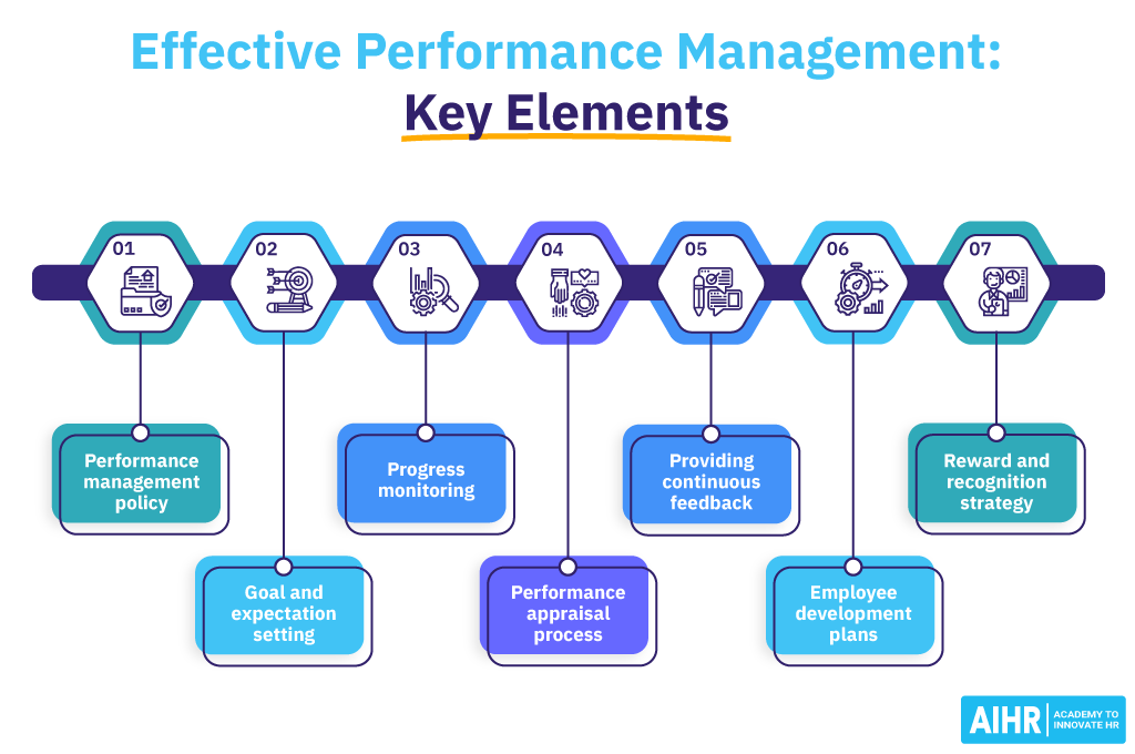 What Is Performance Management The Complete Guide AIHR