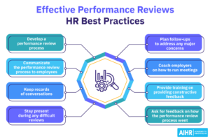 60 Best Performance Review Questions To Ask in 2026 - AIHR
