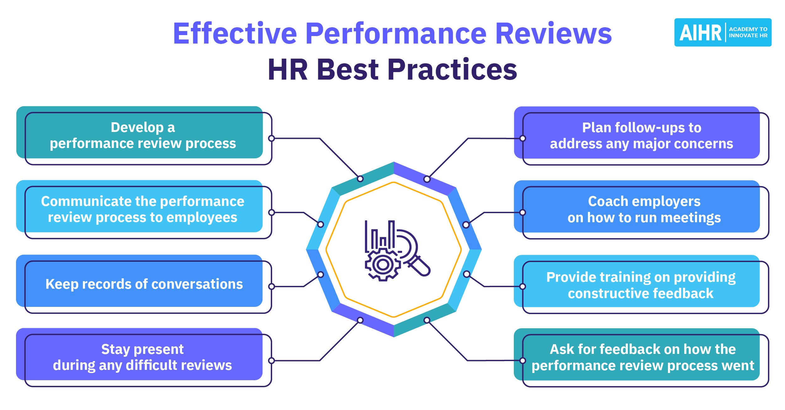 40 Performance Review ions HR Can Implement LaptrinhX News