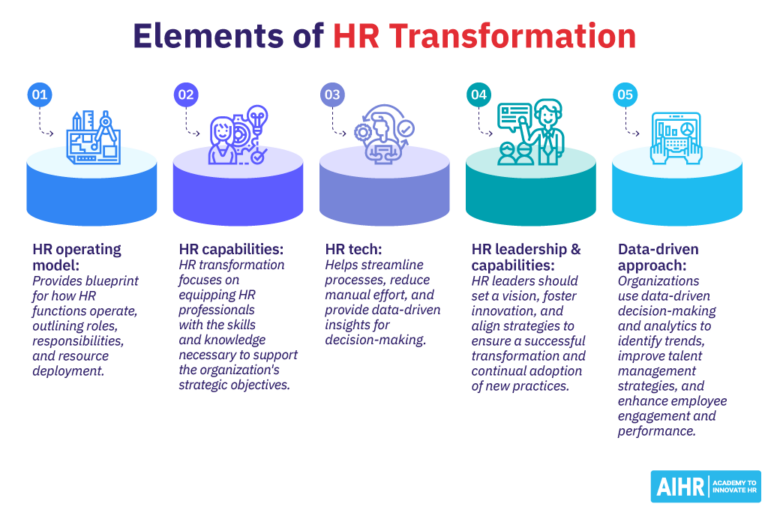 HR Transformation: A 2026 Comprehensive Guide - AIHR