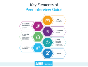 The Peer Interview: a Practical Guide for HR - AIHR
