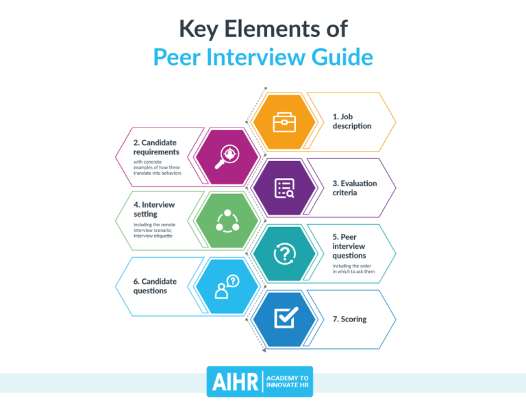The Peer Interview: a Practical Guide for HR - AIHR