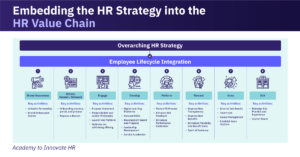 The Key Success Factors For Impactful HR Strategies - AIHR