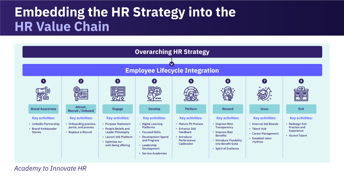 The Key Success Factors For Impactful HR Strategies - AIHR