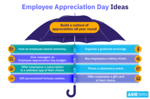 Employee Appreciation Day 2026: 17 Ways To Celebrate - AIHR