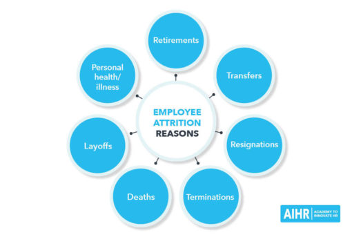 Employee Attrition: All You Need to Know - AIHR