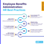 What Is Employee Benefits Administration? | HR Glossary - AIHR