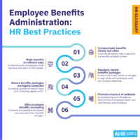What Is Employee Benefits Administration? | HR Glossary - AIHR