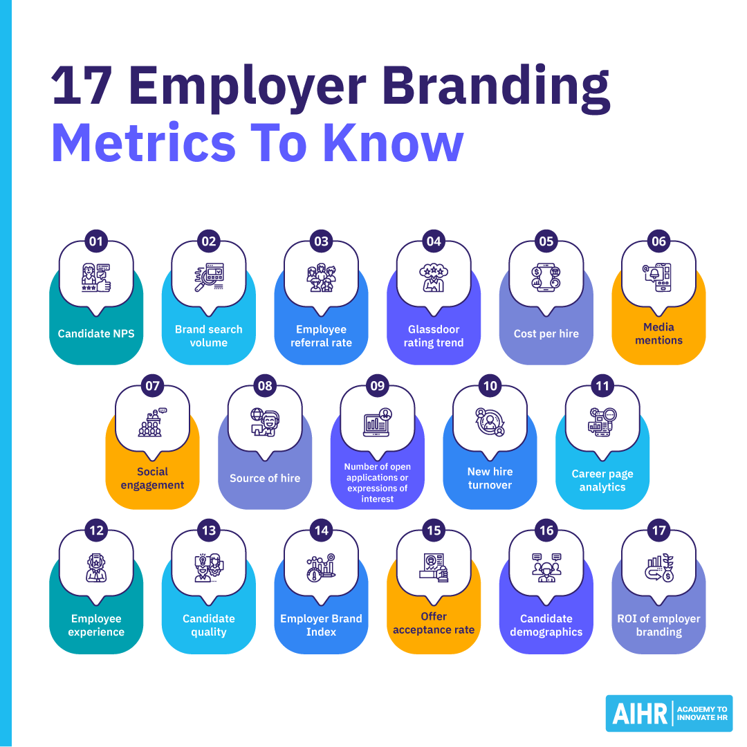 17 Employer Branding Metrics HR Should Track [2025 Edition] - AIHR