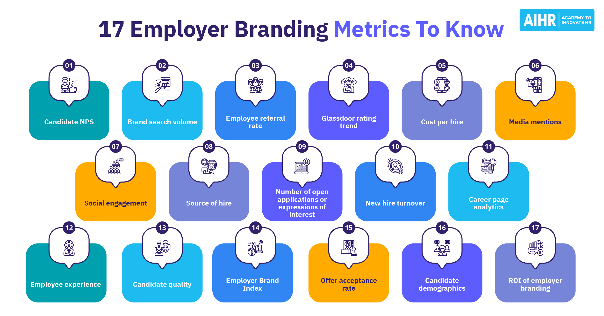 17 Employer Branding Metrics HR Should Track [2025 Edition] - AIHR