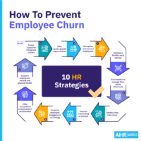 Understanding Employee Churn and How To Manage It Effectively - AIHR