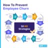 Understanding Employee Churn and How To Manage It Effectively - AIHR
