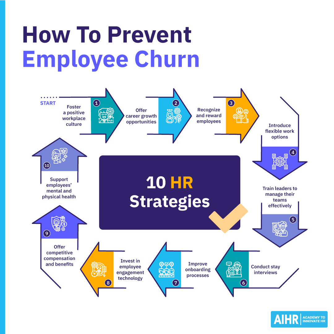 Understanding Employee Churn and How To Manage It Effectively - AIHR