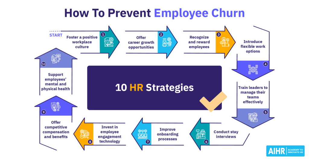 11 Important Employee Relations Metrics To Track - AIHR