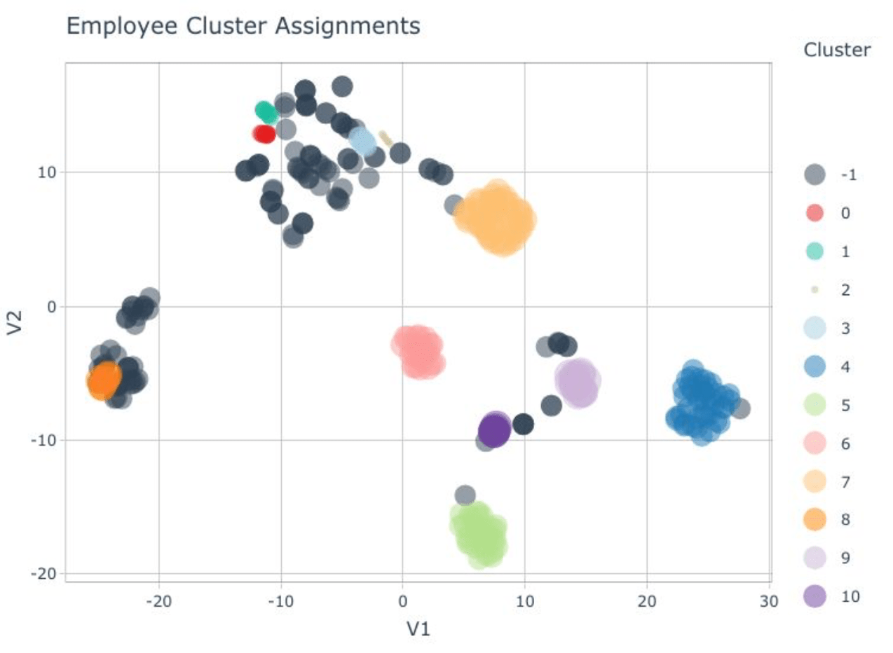 A Beginner’s Guide to Machine Learning for HR Practitioners - AIHR