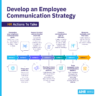 What Is Employee Communication? Your All-in-One Guide - AIHR
