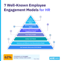 7 Employee Engagement Models To Improve Engagement - AIHR