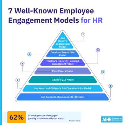 7 Employee Engagement Models To Improve Engagement - AIHR