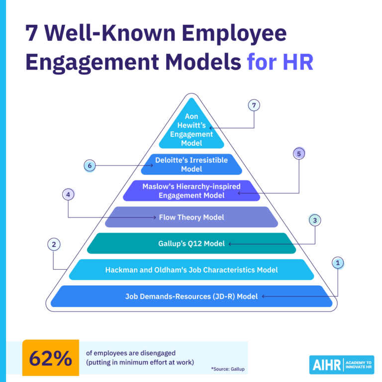 7 Employee Engagement Models To Improve Engagement - AIHR