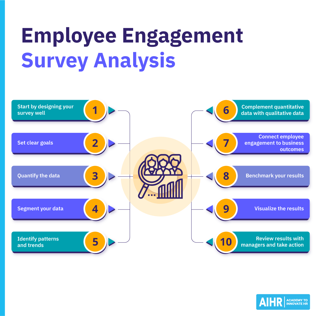 A Complete Guide to Employee Engagement Survey Analysis - AIHR