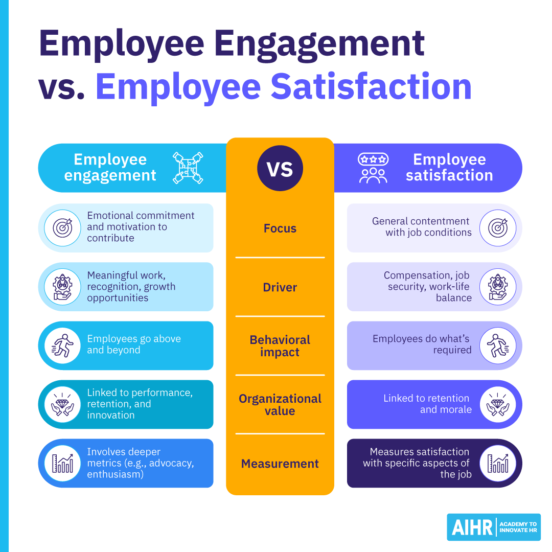 Free Employee Engagement Survey Template and Ultimate Guide - AIHR