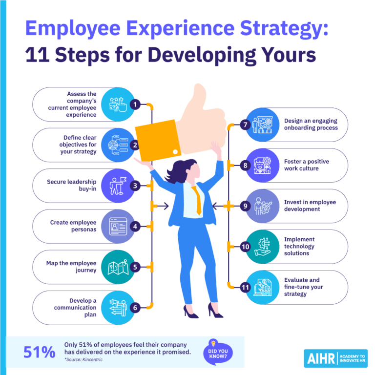 Employee Experience Strategy: Build Yours in 11 Steps - AIHR