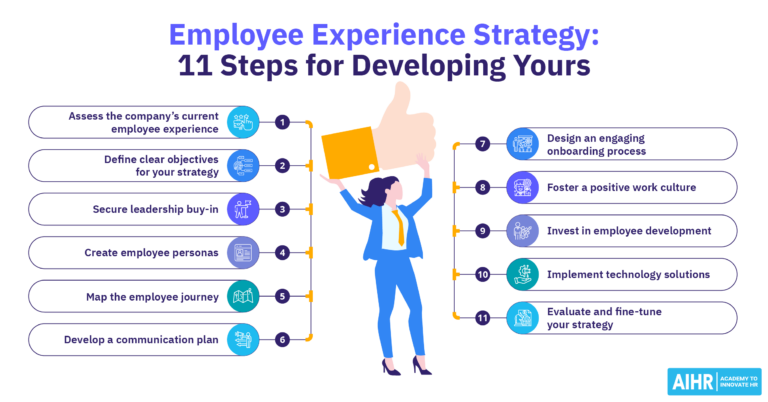 Employee Experience: A Complete Guide for HR - AIHR