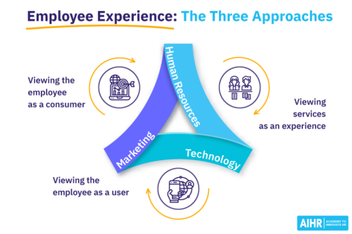 Employee Experience Design: All HR Needs to Know - AIHR
