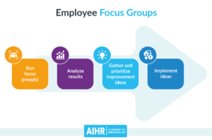 How to Conduct an Employee Focus Group: A Full Guide - AIHR
