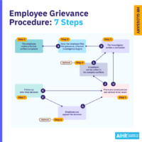 Employee Grievance: Definition, Examples & Best Practices - AIHR