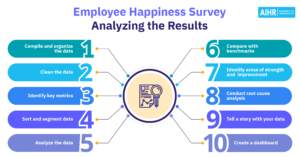 25 Employee Morale Survey Questions + Checklist for 2024 - AIHR