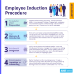 What Is Employee Induction? | HR Glossary - AIHR